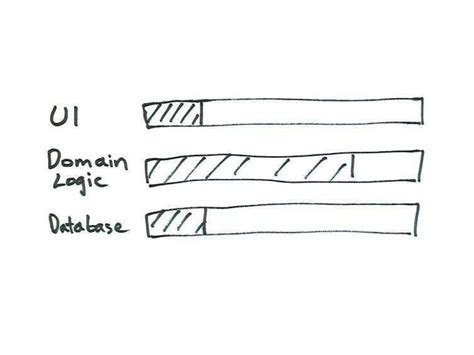 Introduction To Lean Software Development PPTX