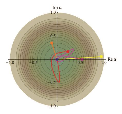 Projection Of The Trajectories Shown At The Left To The Hyperbolic