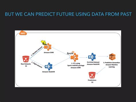 Predictive Analytics Pdf