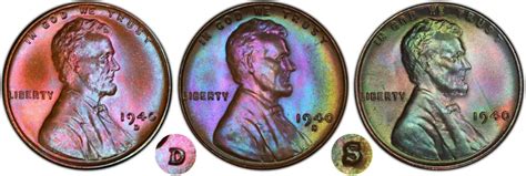 Penny Value And Price Chart