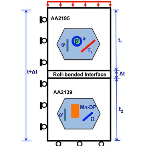Schematic Of The Finite Element Model Showing The Microstructures With