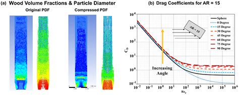 Secondary Motion Of Non Spherical Particles In Gas Solid Flows