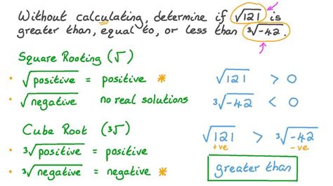 Lesson Cube Roots Of Perfect Cubes Nagwa
