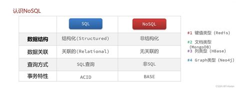 Redis汇总及实战redis实战 Csdn博客