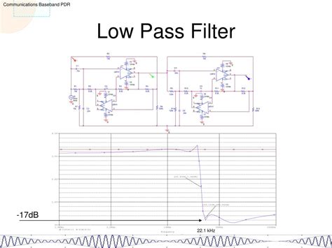 PPT Communications Baseband PowerPoint Presentation Free Download ID