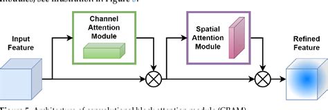 figure 1 from a hybrid system for defect detection on rail lines