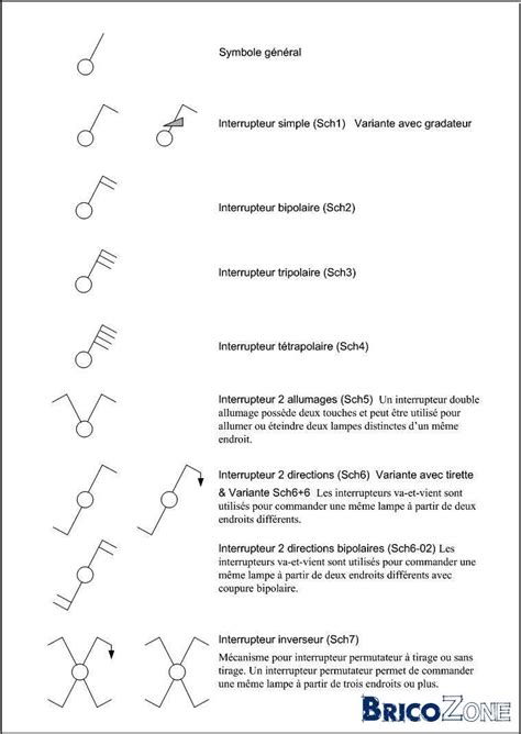 Schema Unifilaire Double Allumage
