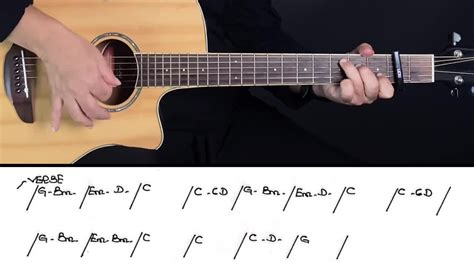 တောင်ပံပါရင်မင်းဆီကို ရင်ဂို အခြေခံ Guitar Tutorial အပိုင်း၂ By