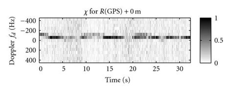 ALQ Performance For Drifting Pencilduck A Spectrogram With