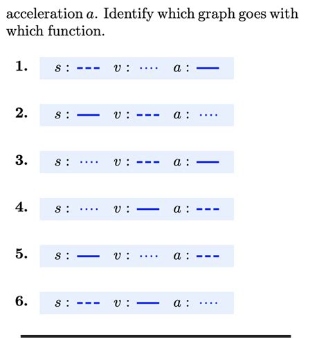 Solved The Figure Below Shows The Graphs Of Three Functions Chegg