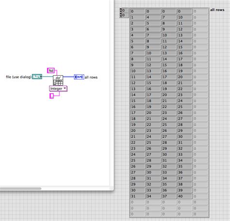 Solved How To Display Excel Data On Waveform Chart Ni Community