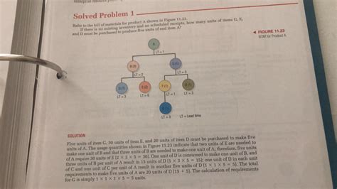 Solved Refer To The Figure Below And Solved Problem 1 If