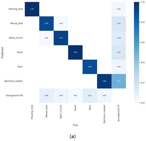 Cloud Edge Collaborative Defect Detection Based On Efficient Yolo Networks And Incremental Learning
