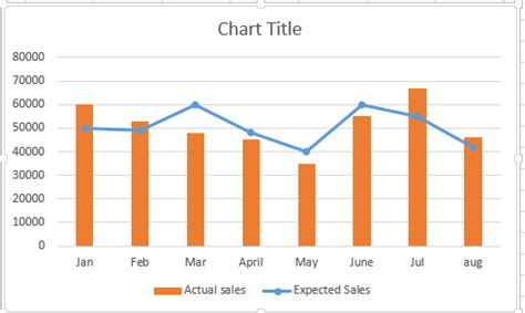 How To Make A Goal Chart In Excel Best Excel Tutorial