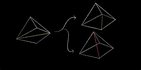 Visualizing Delaunay Triangulation