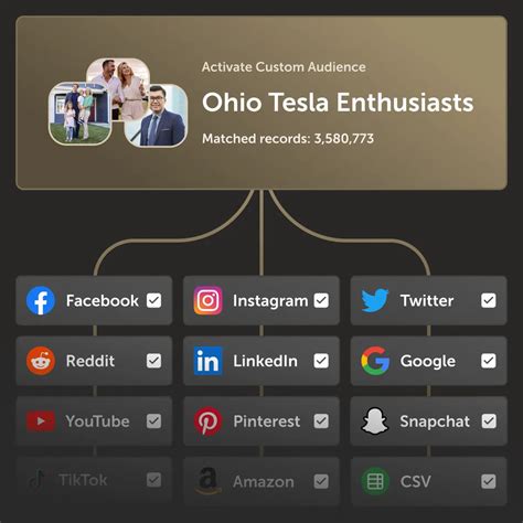 Spatialai Know Your Best Customers And Reach Them Faster