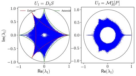 The Real And Imaginary Parts Of The Nontrivial Largest Eigenvalue λ 1