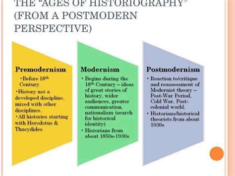 Postmodernism And History