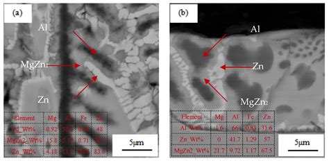Calculation And Experimental Verification Of Znalmg Phase Diagram