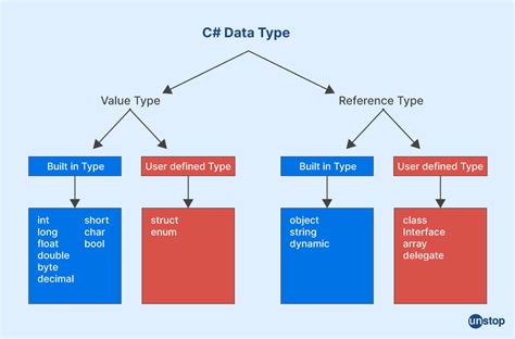 Top C Interview Questions And Answers 2023 Unstop Formerly