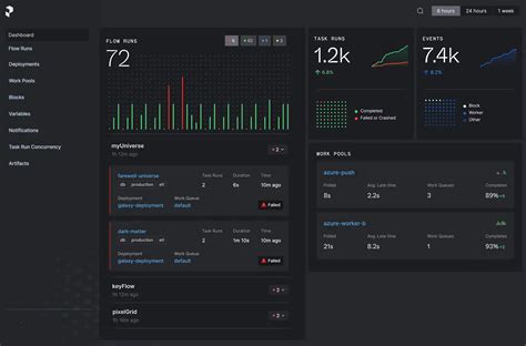 18 Of The Best Etl Tools In 2025