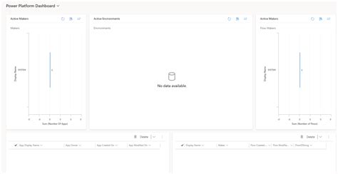Coe Starter Kit Bug Issue With Getting Environment Via Admin Sync