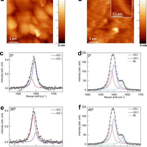 A The Schematic Cross Section Of Laminated Amoled Structure B The