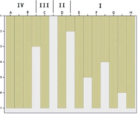 Cluster Analysis Results Download Scientific Diagram
