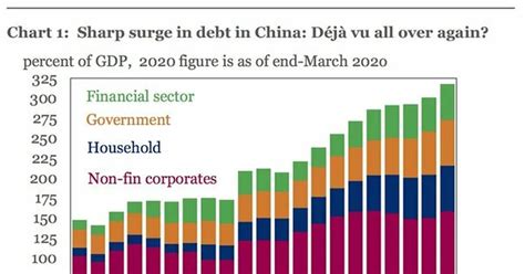 Китай колосс на глиняных ногах часть 1 Пикабу