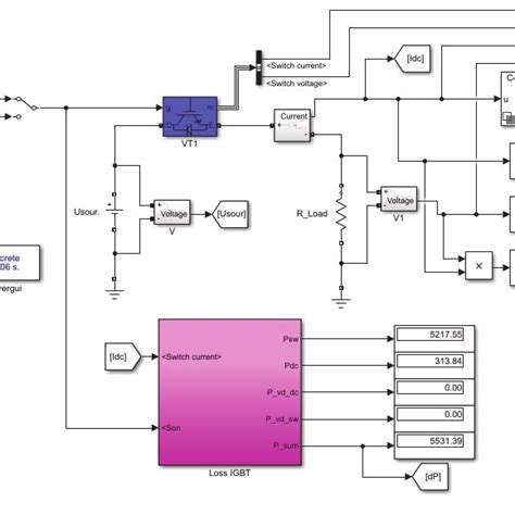 Model Of PSC With PWC And PFC Control Download Scientific Diagram