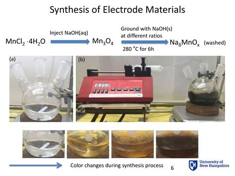 Sodium Manganese Oxide Electrode Materials For Aqueous Electrochemical
