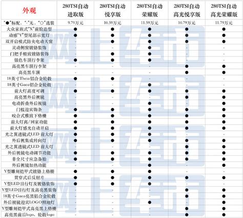 多32项配置 最高差3万新款捷达VS5买哪款最值 腾讯新闻
