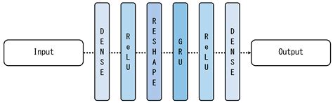 Advancing Fault Detection In Building Automation Systems Through Deep Learning