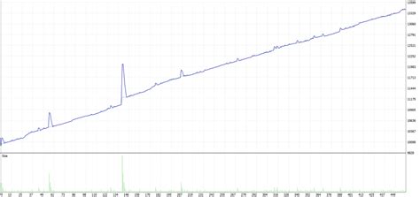 2️⃣ Trading Robot For Price Action Top