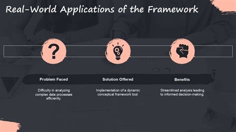 Dynamic Conceptual Framework Maker For Input Process Output Ppt H