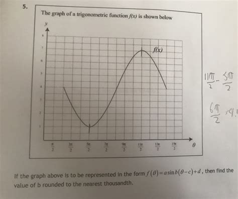 Solved The Graph Of A Trigonometric Function F X Is Shown