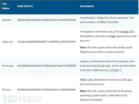 黑客利用 Adob E Coldfusion 漏洞入侵美国政府机构 北京软件和信息服务协会网络安全产业平台