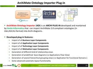 Extracting Archimate Views From Custom Ontological Ea Models Ppt