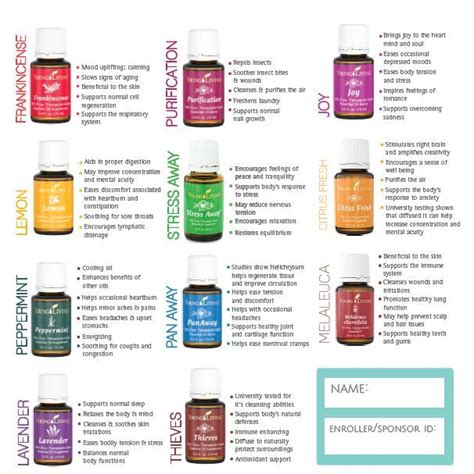 Pin On Essential Oils