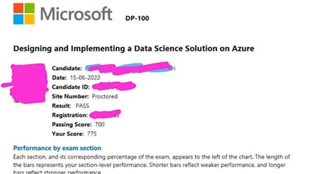 Help In Cert For Comptia Azure Aws Cisco Cisa Cism And Pmp By
