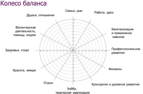 Колесо Баланса Тест Онлайн Лучшая Фото Подборка