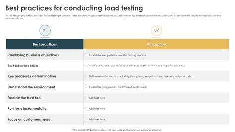 performance testing strategies to boost best practices for conducting