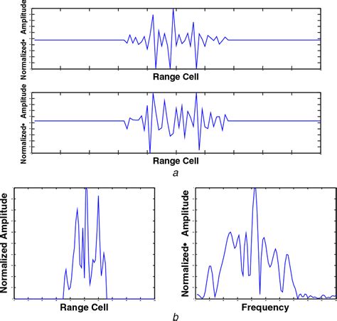 Radar HRRP Recognition Based On CNN Song The Journal Of Engineering Wiley Online