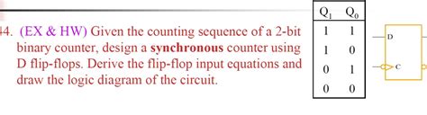Solved Q1 Qo 1 1 4 Ex Hw Given The Counting Sequence Of A 2 Bit