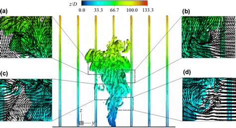 Motions Of Coherent Structures Coloured By Height For Cjv1 Based On The