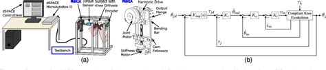 Figure 1 From Iterative Learning Control For Cascaded Impedance