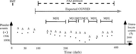 Figure 1 From Evaluation Of A Temporal Abstraction Knowledge