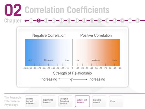 Scientific Approach To Behavior Ppt Download