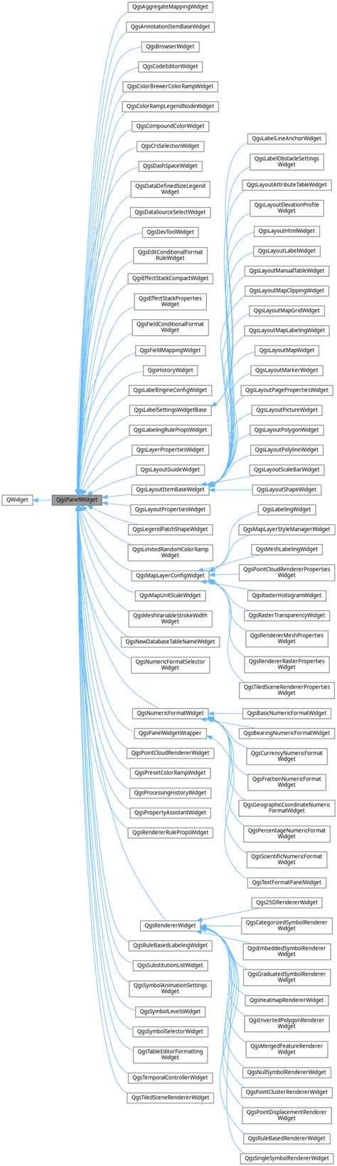 Qgis Api Documentation Qgspanelwidget Class Reference