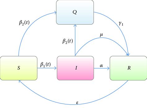 State Transition Of Situation 3 Download Scientific Diagram
